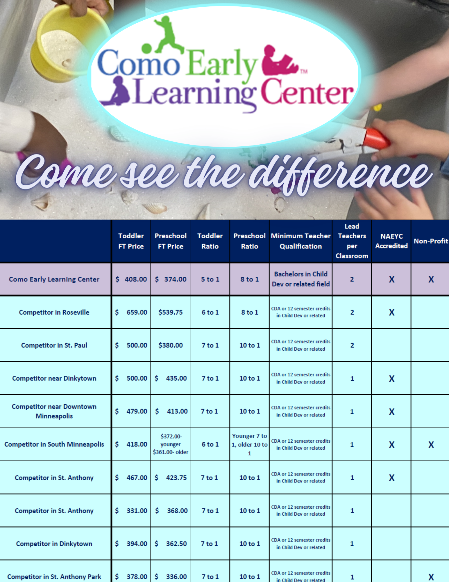 About – Como Early Learning Center